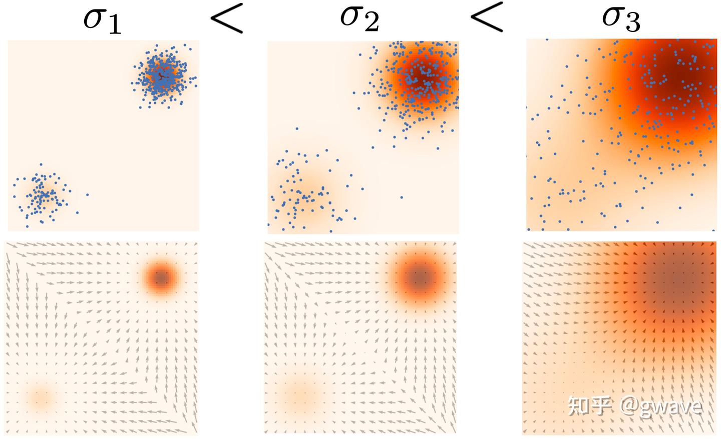 理解Diffusion Model (2)：数据分布的梯度 - 知乎