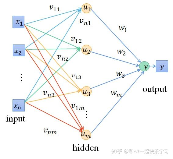 遗传算法优化BP神经网络|三种GA-BP优化形式 - 知乎