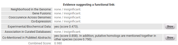 深度解析宿主-病毒互作奥秘 | STRING Viruses数据库如何助力感染性疾病研究？ - 知乎