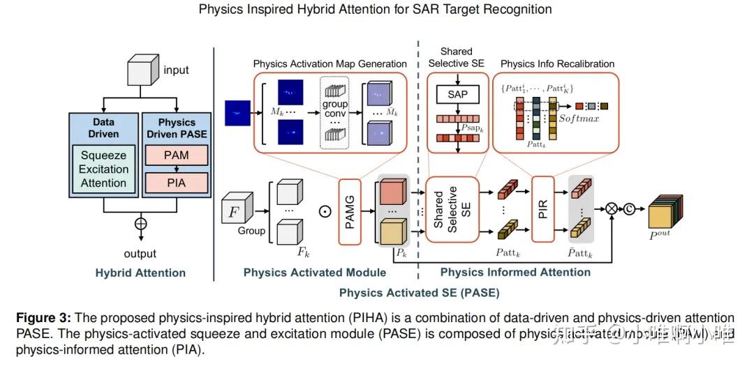注意力机制还有招？混合注意力好发不卷 - 知乎