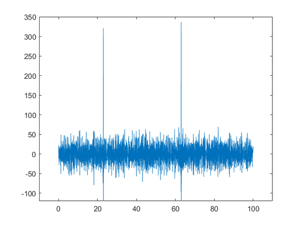 脉冲压缩与匹配滤波 - 知乎