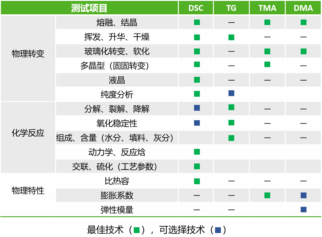 干货分享 | 热分析原理及介绍(DTA,DSC,TGA,TMA,DMA) - 知乎