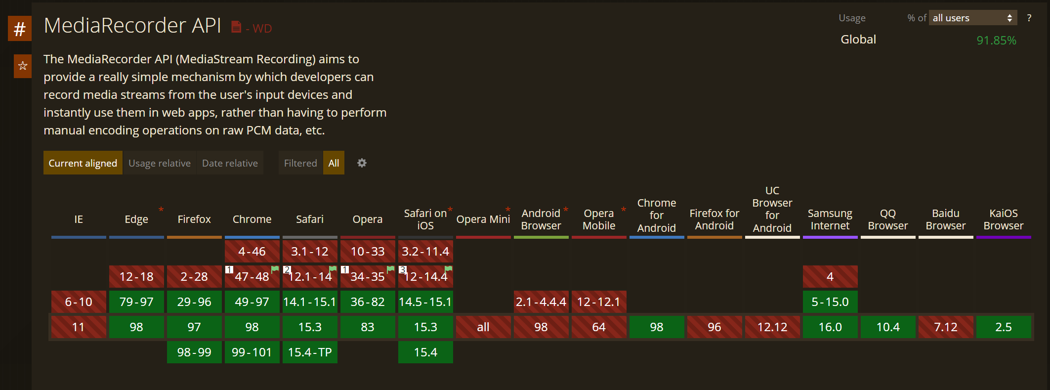 使用 MediaRecorder 实现前端录屏，并保存 - 知乎