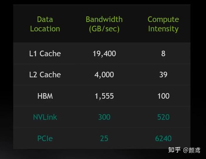 笔记-GPU工作原理 - 知乎