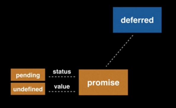 卷两根Weeds，搞懂Promise - 知乎