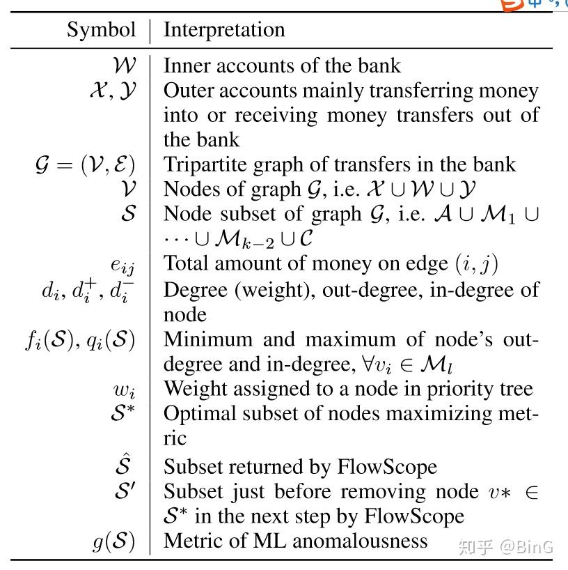 #9 论文分享：FlowScope: Spotting Money Laundering - 知乎