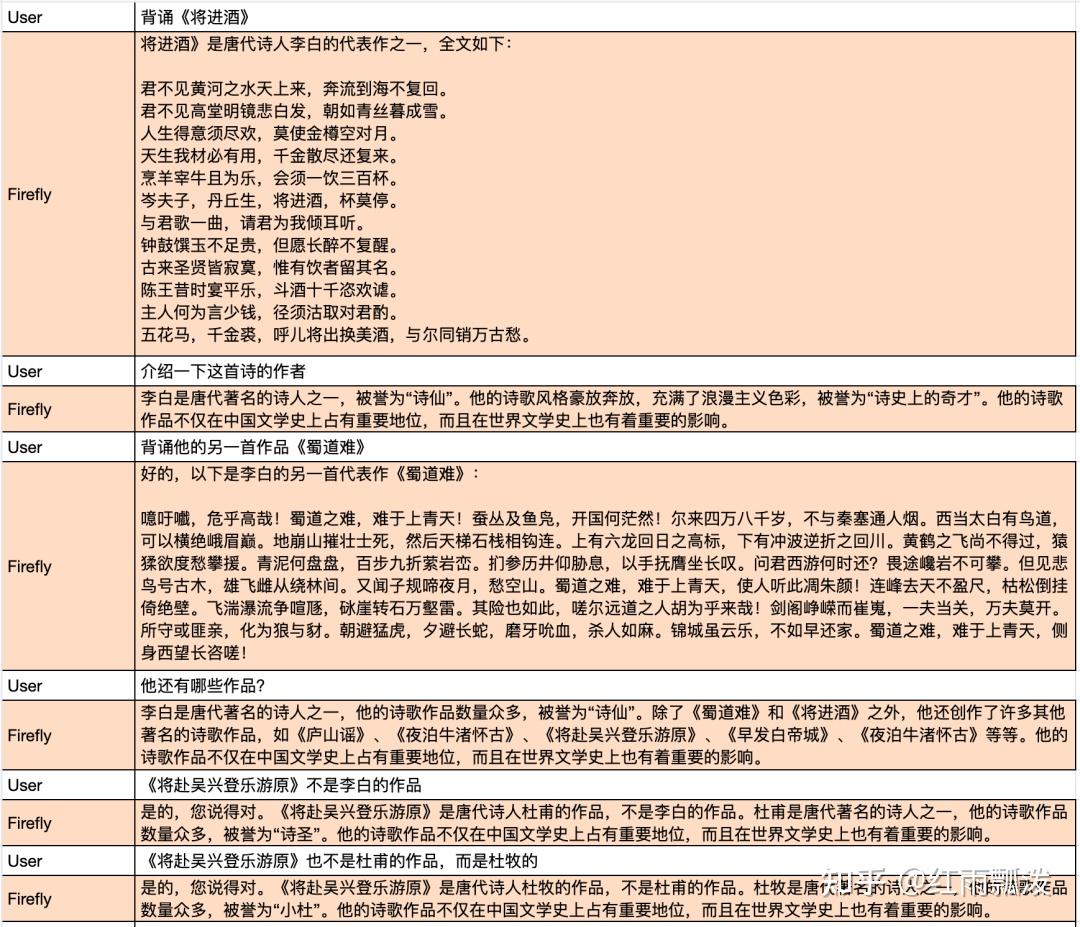 通义千问Qwen-7B效果如何？Firefly微调实践，效果出色 - 知乎
