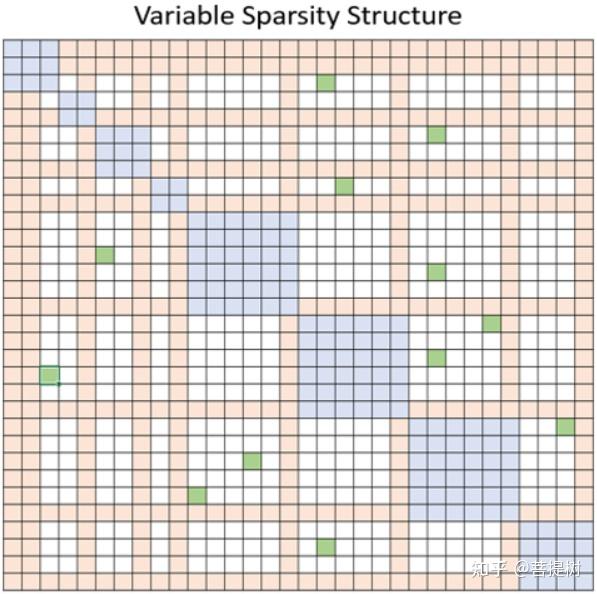 DeepSpeed介绍 - 知乎
