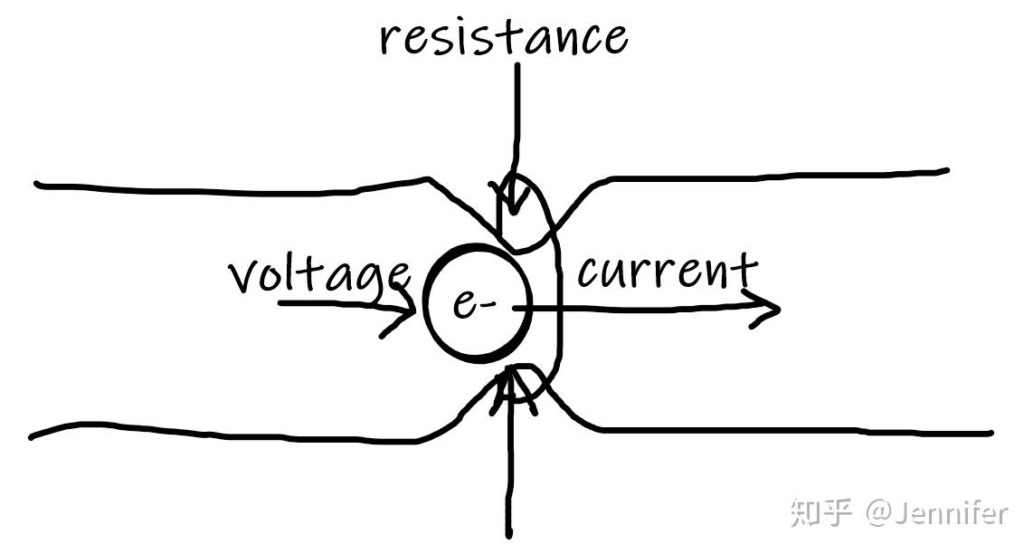 【科普】你需要知道的关于充电的那些事情 - 知乎
