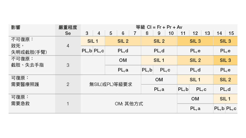 SIL评估与HAZOP分析：国际标准对接与风险管理 - 知乎