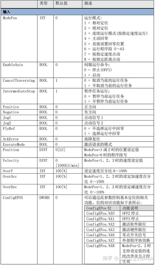 S7-1200/1500 通过 FB284控制 S120 实现基本定位功能 - 知乎