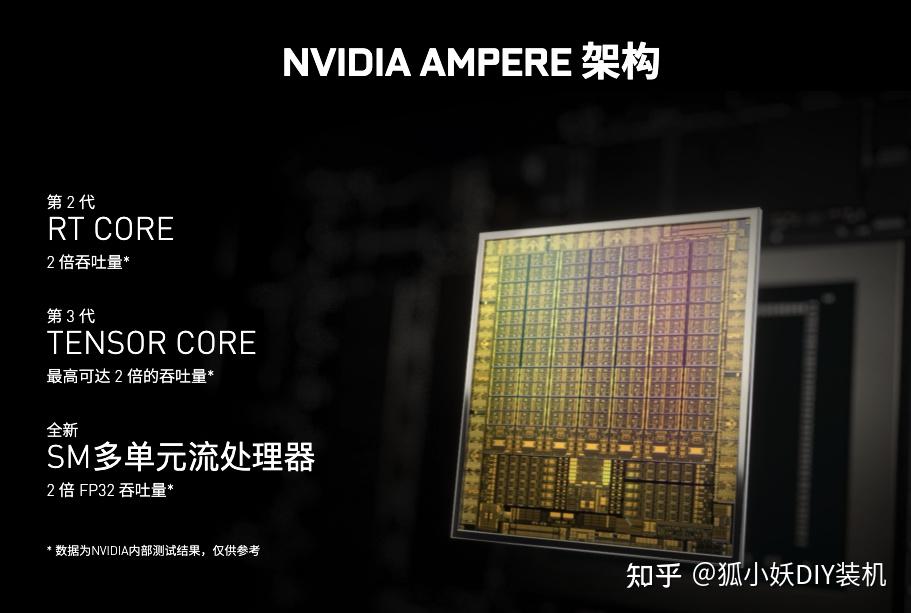 显卡GPU架构介绍之-----Ampere（安培）