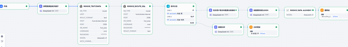 效率革命！10分钟用Dify+Spring Boot打造AI热点雷达，自媒体选赛道再不难！(附保姆级教程) - 知乎