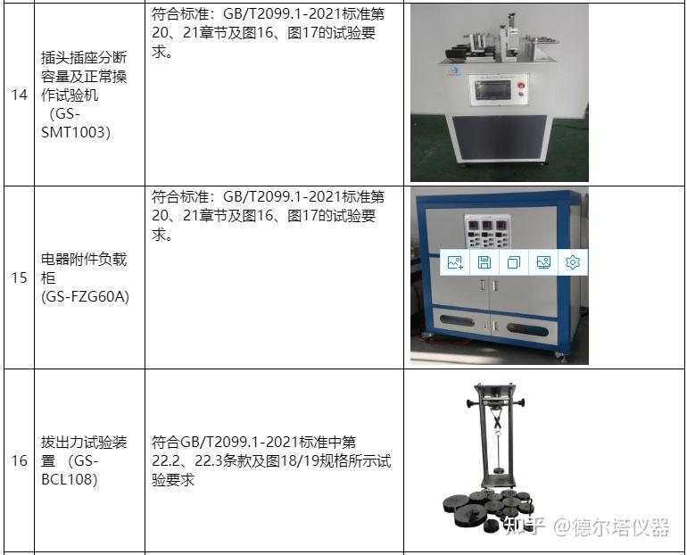 插头插座新国标GB 1002-2024 主要有这21点技术变化！ - 知乎