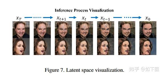 BBDM: Image-to-Image Translation with Brownian Bridge Diffusion Models(布朗桥扩散模型) - 知乎