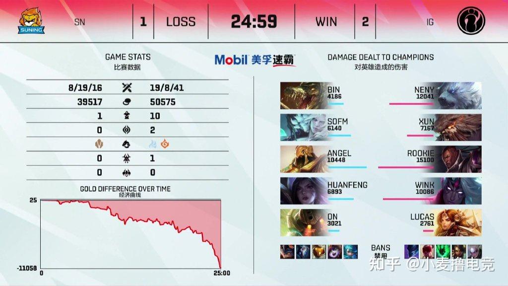 TheShy危！LPL众解说热议IG战胜SN：小上单首秀完美！ - 知乎