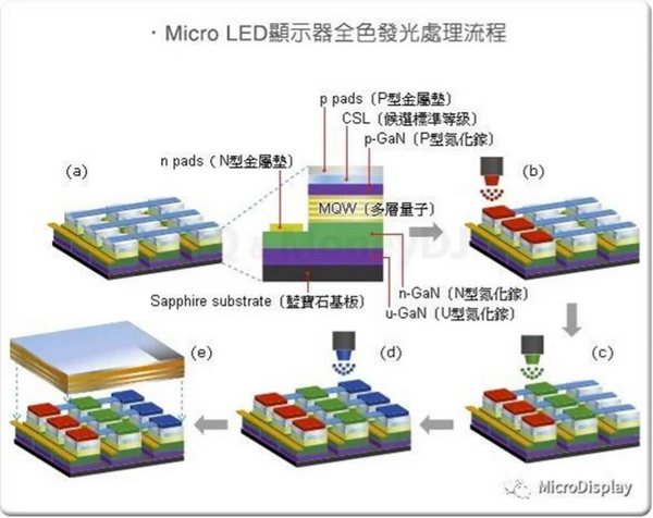 未来xR的发展关键路径之一，5000字深度解析雷鸟X2的全彩RGB Micro LED技术 - 知乎