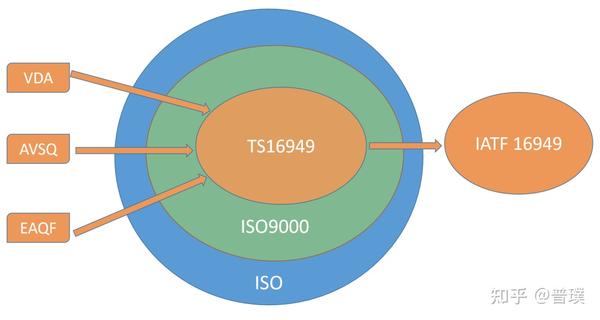 IATF16949和APQP的基础知识 - 知乎