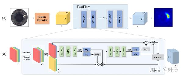 基于流模型 Flow-based model 的图像缺陷检测算法 - 知乎