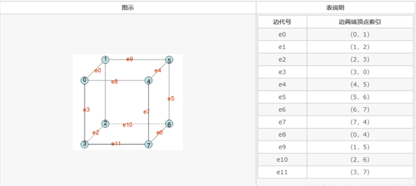 Marching cubes算法解析（MC） - 知乎