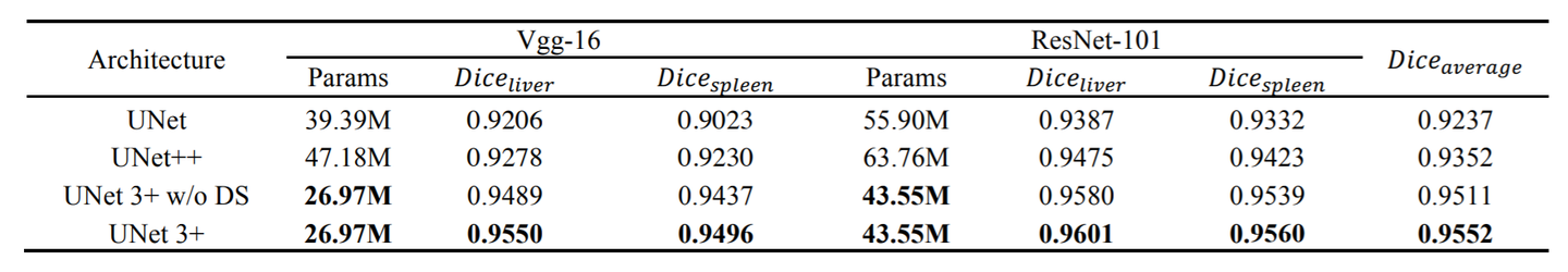 UNET 3+论文笔记 - 知乎