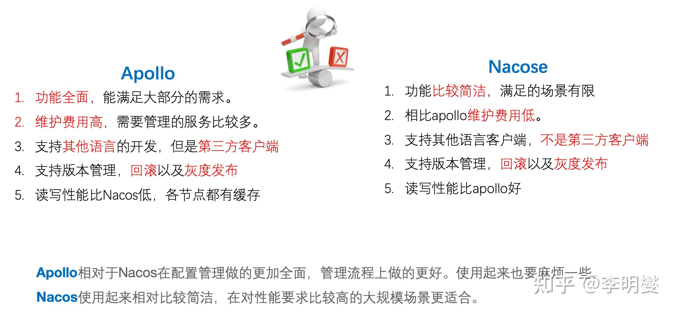 【配置中心】Apollo和Nacos简介 - 知乎