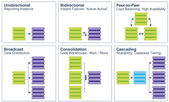 Oracle 19c + Oracle Golden Gate 19c CDC实时数据采集实战 - 知乎