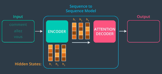 Deep Learning Attention - 知乎