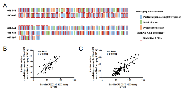 总影响因子超100：四军大临床医生持续推动外泌体lnRNA-GC1在胃癌伴随诊断中的应用 - 知乎