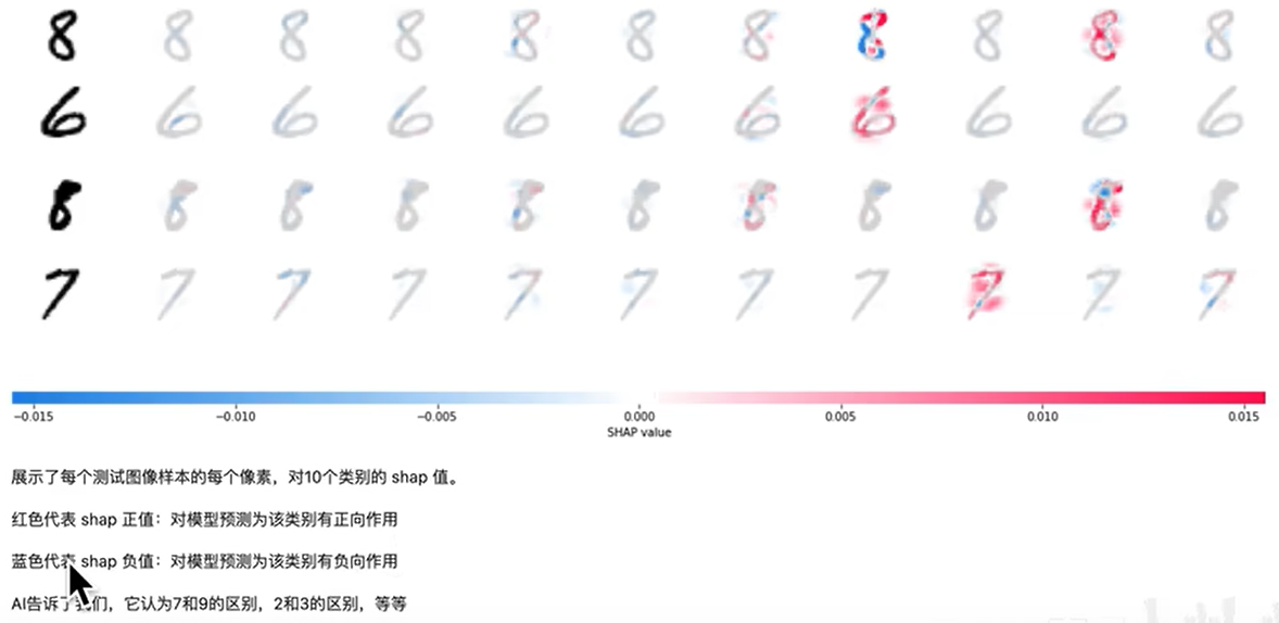可解释机器学习：SHAP - 知乎