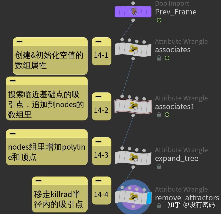 第048封“情书”：草根VEX in Houdini- Space Colonization - 知乎
