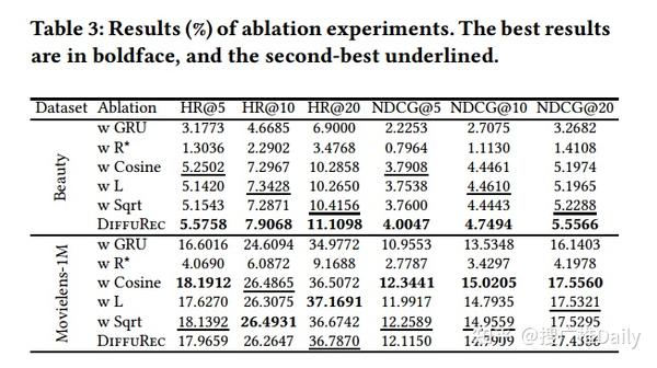 武汉大学和南洋理工大学提出 DiffuRec: 如何使用扩散模型进行序列推荐 - 知乎