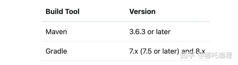 新项目为什么决定用 Spring Boot 3.1 + JDK 17了 - 知乎