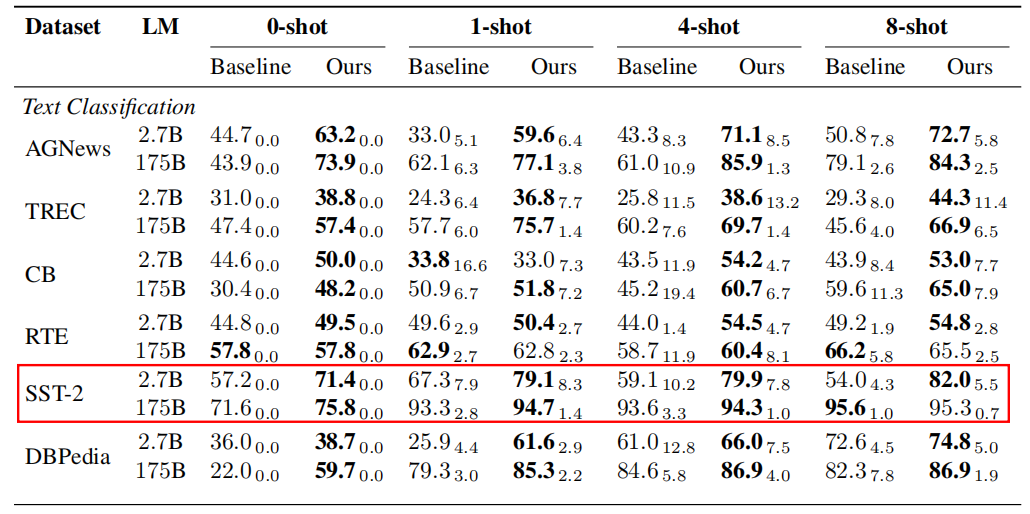 Consensuses and disagreements in the in-context learning studies — in-context learning 研究梳理 - 知乎