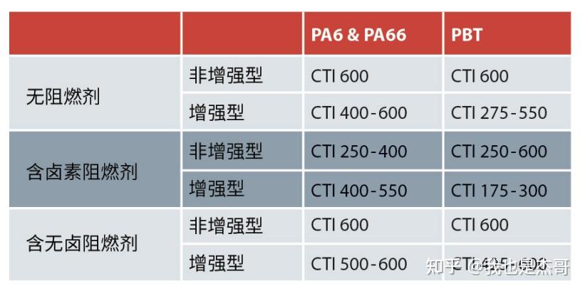 PA和PBT，能否用于汽车高电压应用？ - 知乎