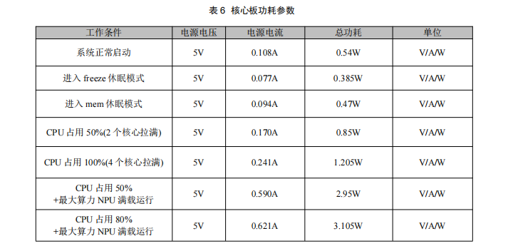 RV1126系列选型指南：从RV1126到RV1126B，一文看懂升级差异与适用场景 - 知乎
