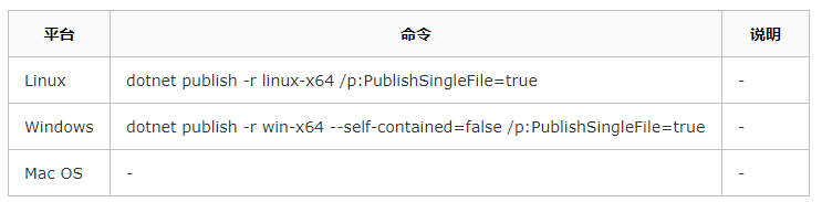 .NET5.0 单文件发布打包操作深度剖析 - 知乎