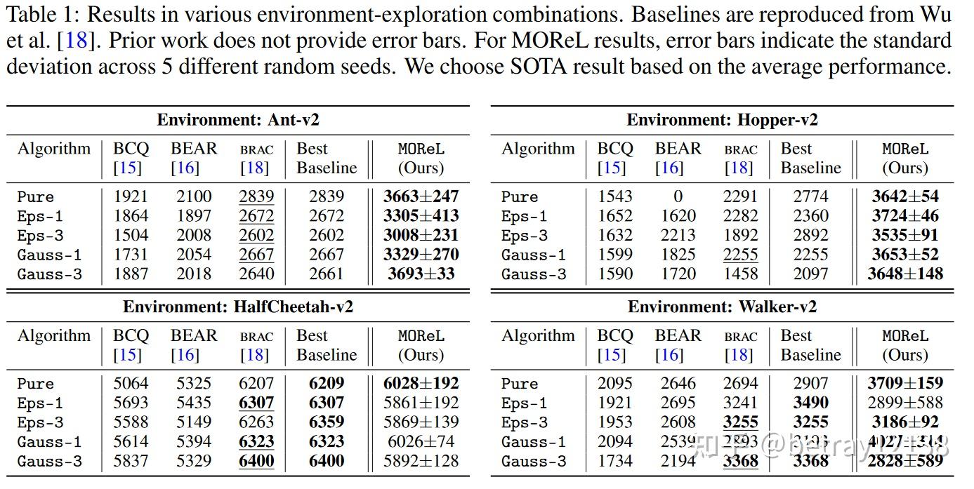 MOReL-Model-Based Offline Reinforcement Learning - 知乎