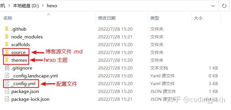 2022 Hexo 博客搭建和使用教程(Windows) - 知乎