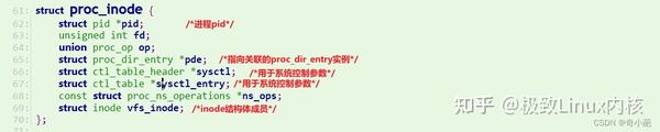 Linux内核—伪文件系统 知乎 