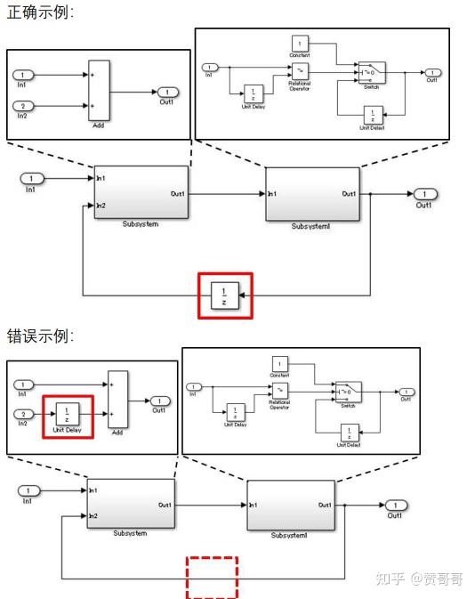 MAB建模规范-Simulink模型建模规范 - 知乎