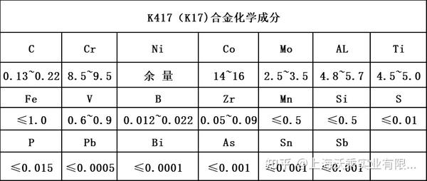 K417（K17)铸造高温合金热处理 - 知乎