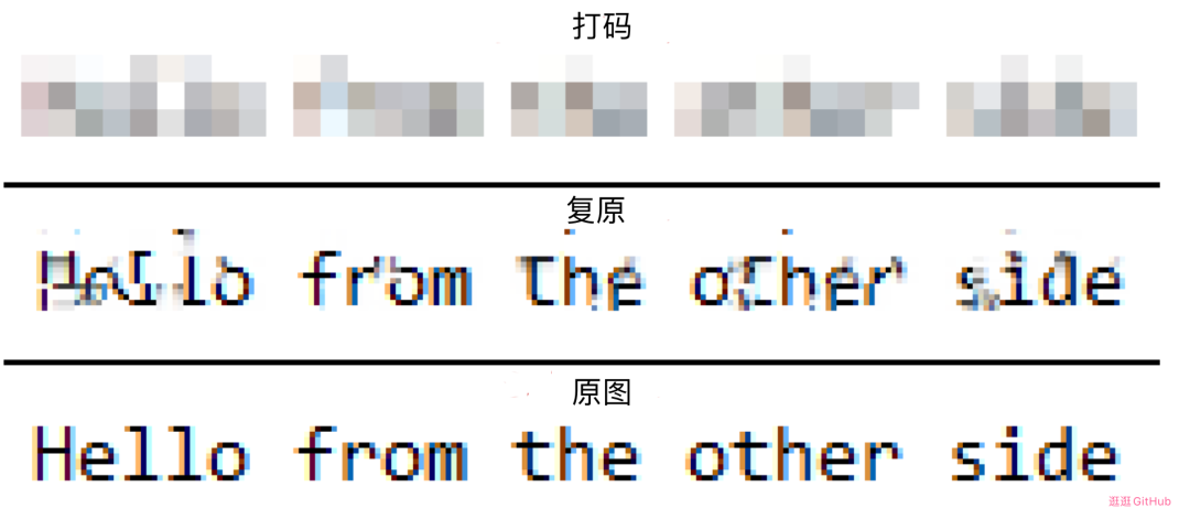 GitHub 标星 1W，推荐三个可以去除马赛克得开源项目：PULSE、TecoGAN、Depix - 知乎