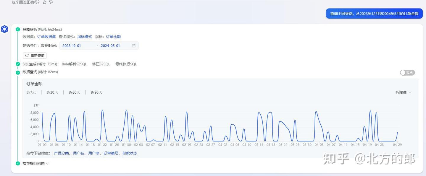 又一个Text2SQL工具，SuperSonic安装及测试 - 知乎