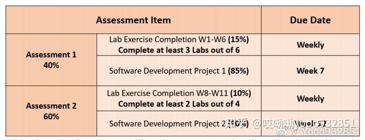 COMP603/ENSE600 Program Design & Construction / Software Construction - 知乎