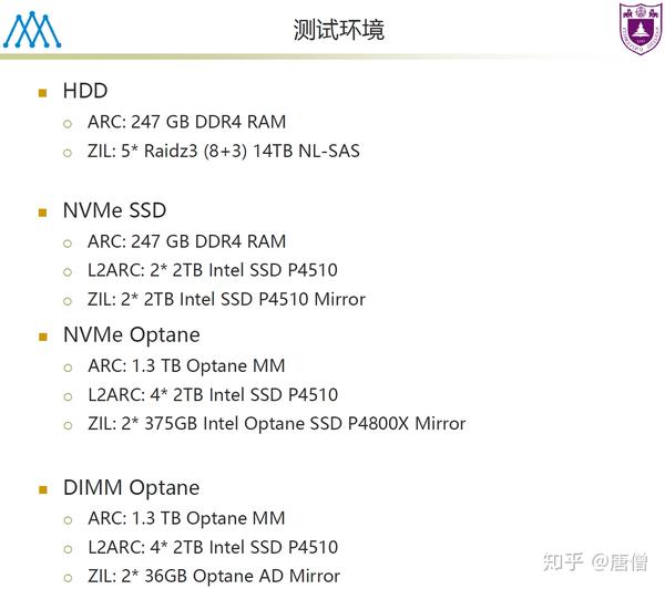 OpenZFS开源文件系统2.0+：持久化L2ARC读缓存、ZIL写缓存提速 - 知乎