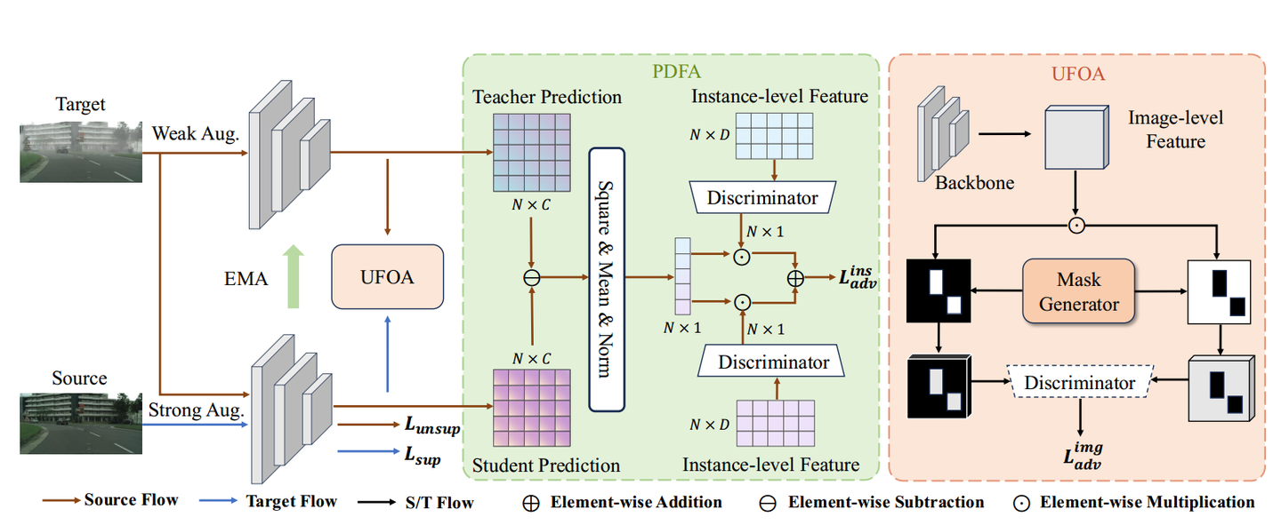 【论文阅读】AAAI25 Differential Alignment for Domain Adaptive Object Detection - 知乎
