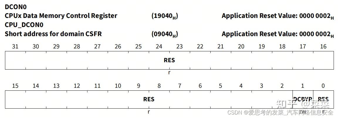 AURIX Tricore TC3XX启动代码流程分析 - 知乎