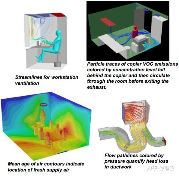 计算流体力学(CFD) - 知乎
