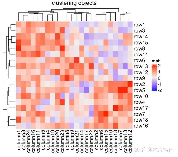 使用ComplexHeatmap绘制复杂热图|Note2:单个热图(万字超详细教程） - 知乎